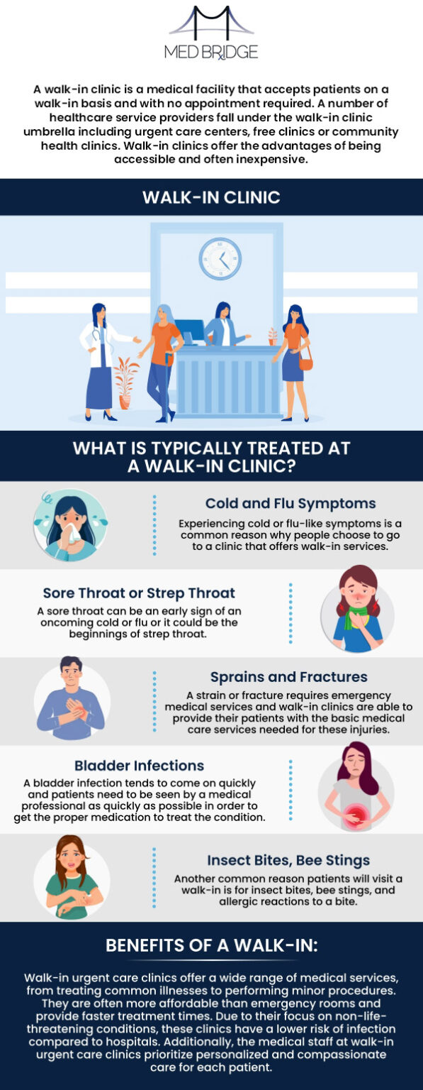 Where Can I Find a Walk-In Urgent Care Clinic in Kingwood, WV?